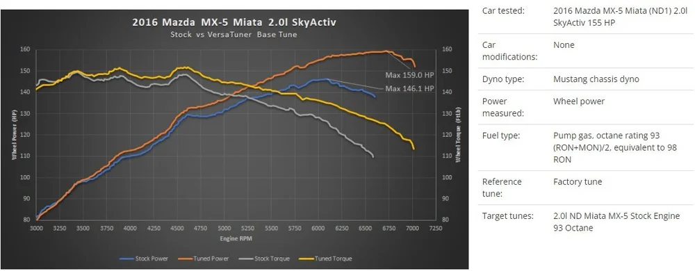 MazdaEdit Software License — DRTuned Racing