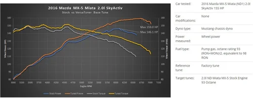 MazdaEdit Software License — DRTuned Racing