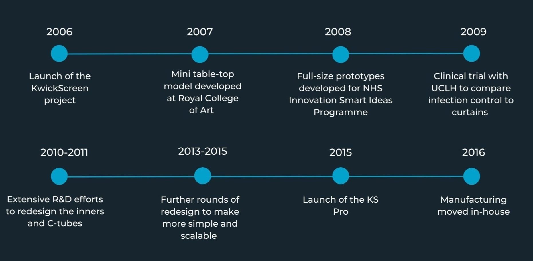 Pro Design Story — KwickScreen I Making Spaces