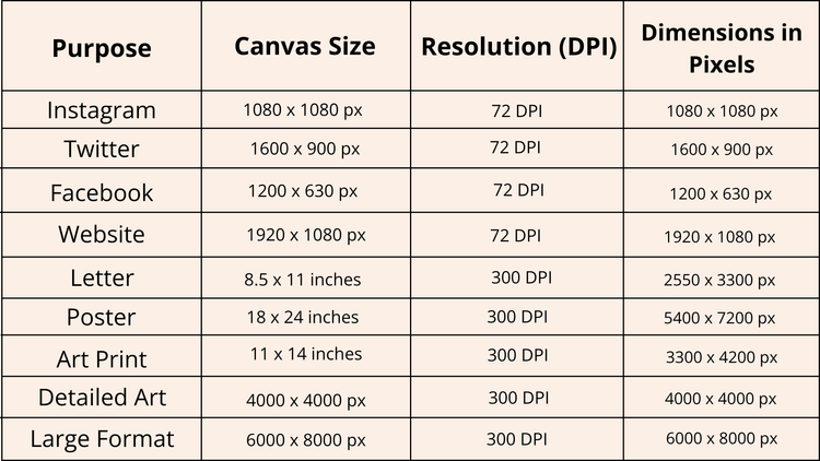 The Best Canvas Size for Digital Art — DIGITAL ARTS BLOG
