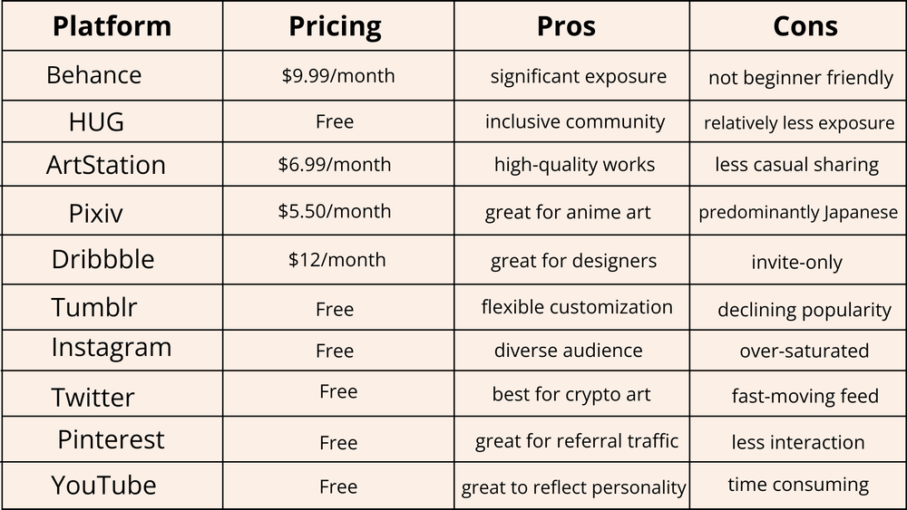 DeviantArt-like Websites: 10 Awesome Alternatives for Digital Artists ...