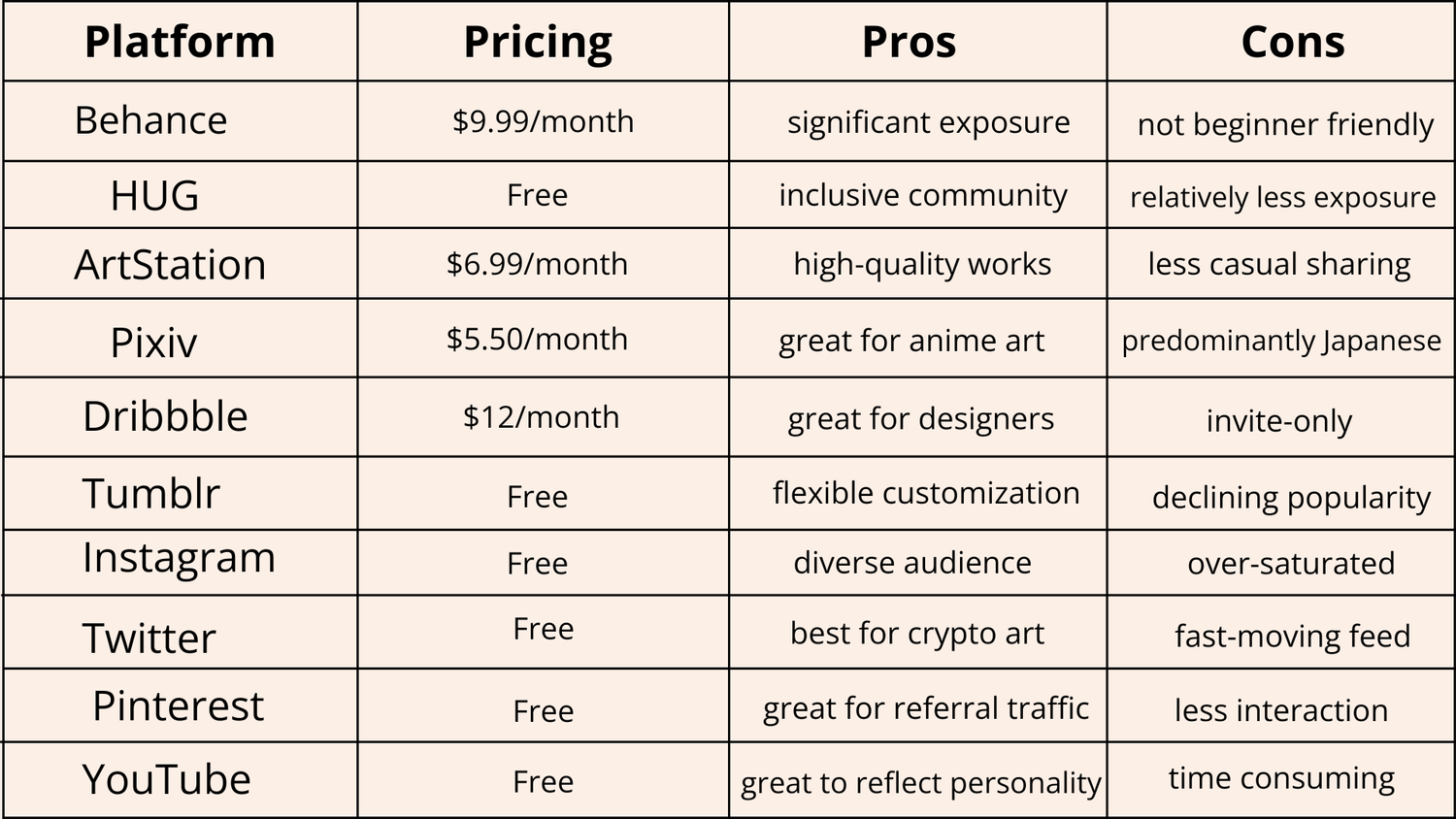 DeviantArt-like Websites: 10 Awesome Alternatives for Digital Artists ...