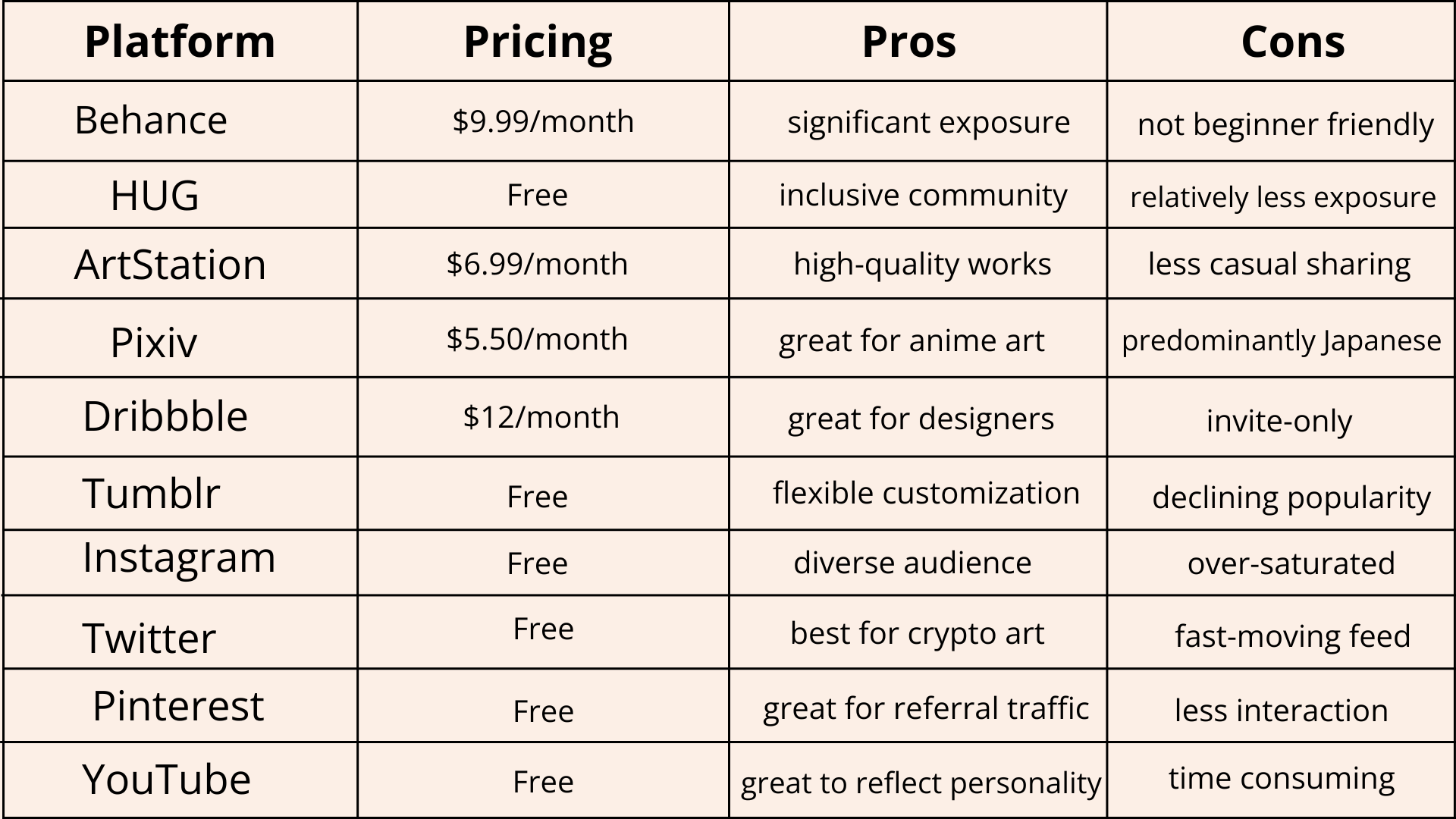 DeviantArt-like Websites: 10 Awesome Alternatives for Digital Artists ...