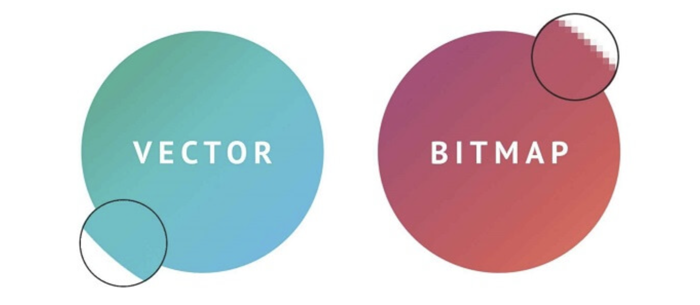 Digital Illustration: Beginner’s Ultimate Guide — DIGITAL ARTS BLOG