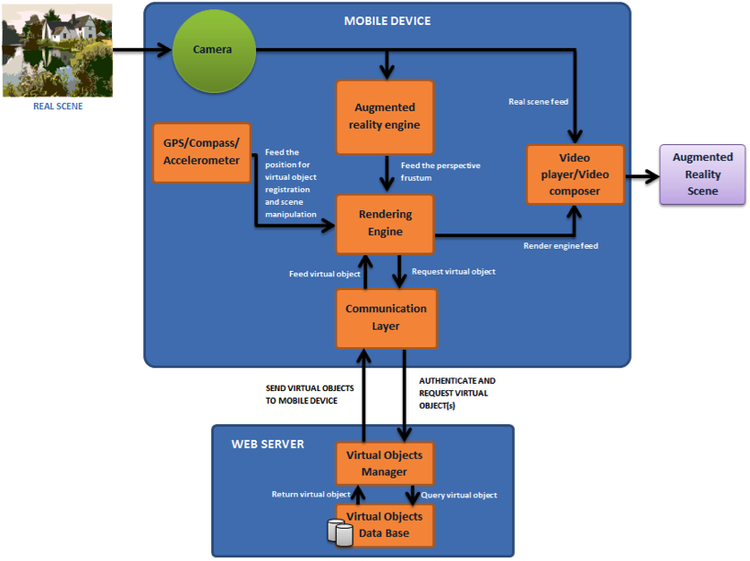 Augmented Reality Art: Your full guide to AR art — DIGITAL ARTS BLOG