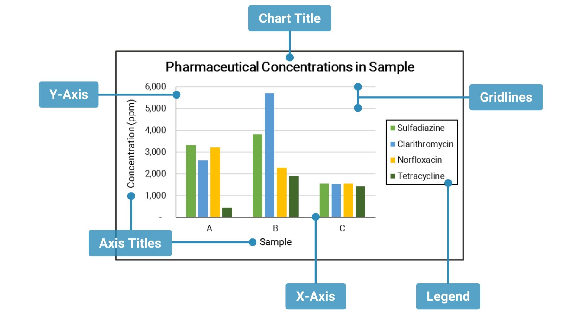 Which type of chart or graph is right for you? | Excel in Science