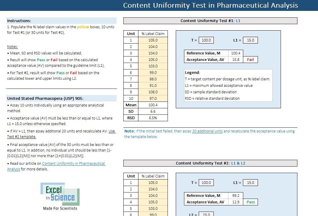 Content Uniformity Test | Excel in Science