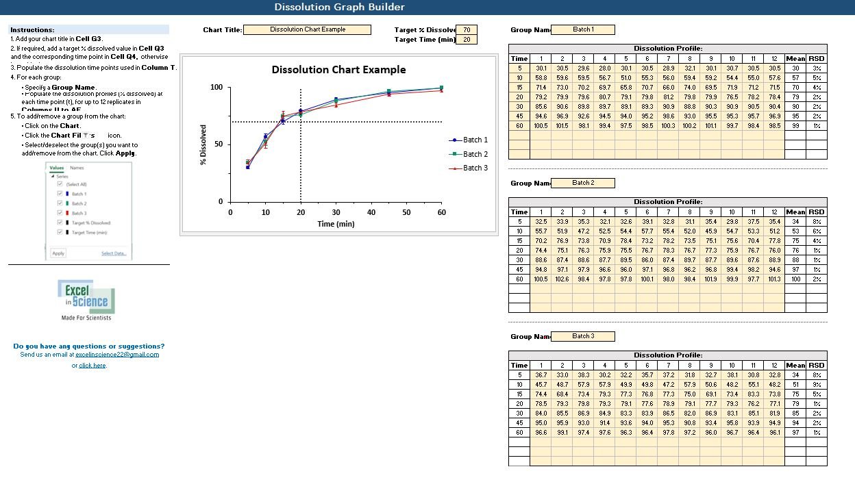 Dissolution Graph Builder | Excel in Science Dissolution Graph Builder | Excel in Science