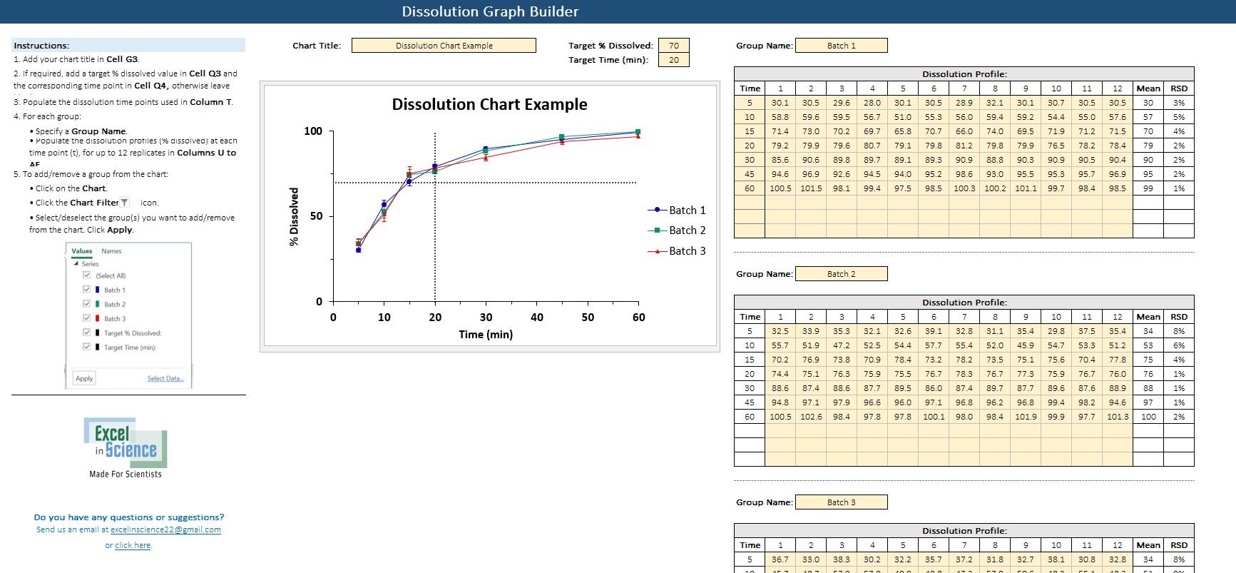 Dissolution Graph Builder | Excel in Science Dissolution Graph Builder | Excel in Science