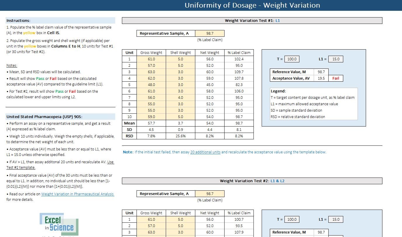 Weight Variation Test for Uniformity of Dosage | Excel in Science Weight Variation Test for Uniformity of Dosage | Excel in Science