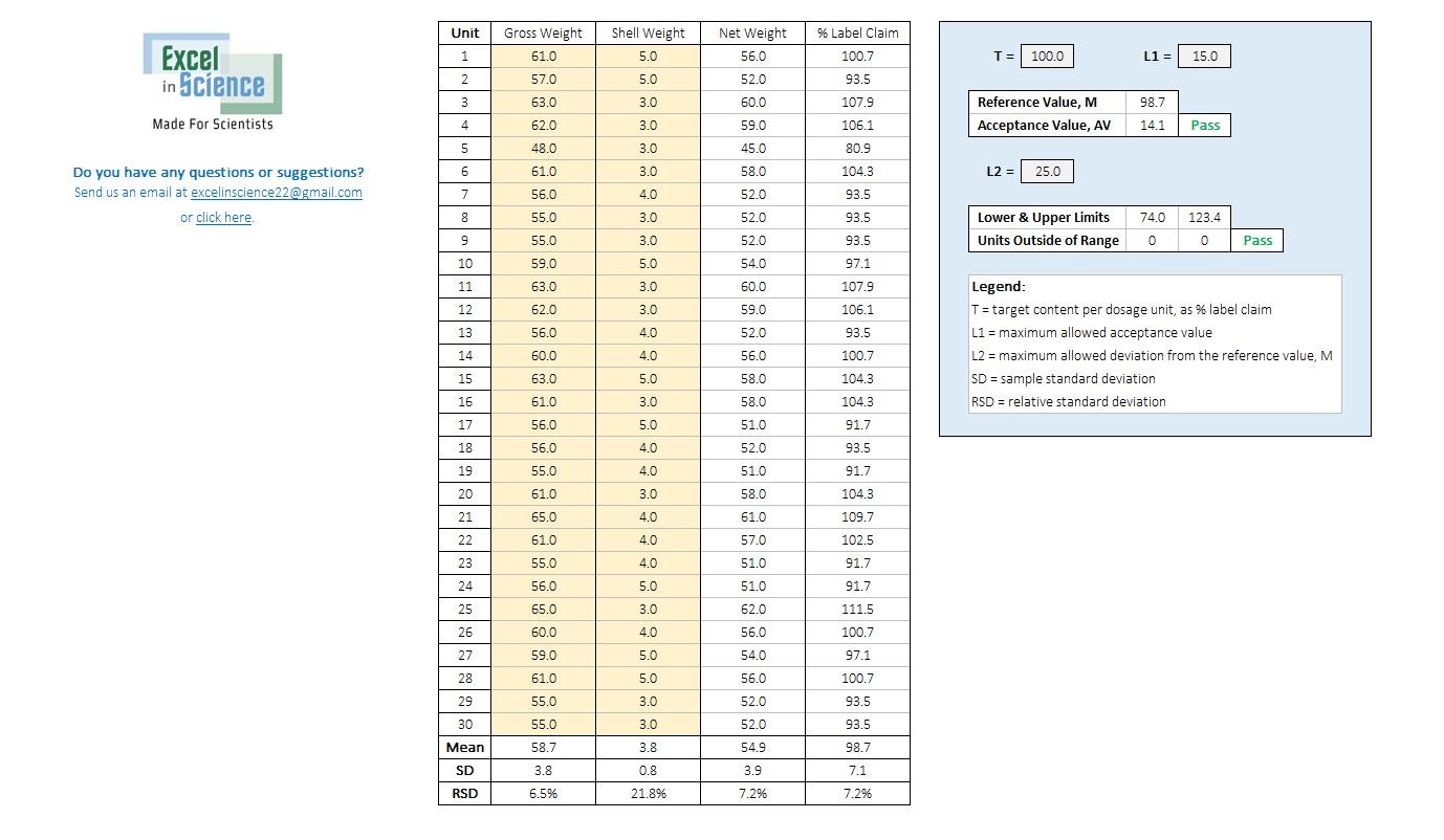 Weight Variation Test for Uniformity of Dosage | Excel in Science Weight Variation Test for Uniformity of Dosage | Excel in Science