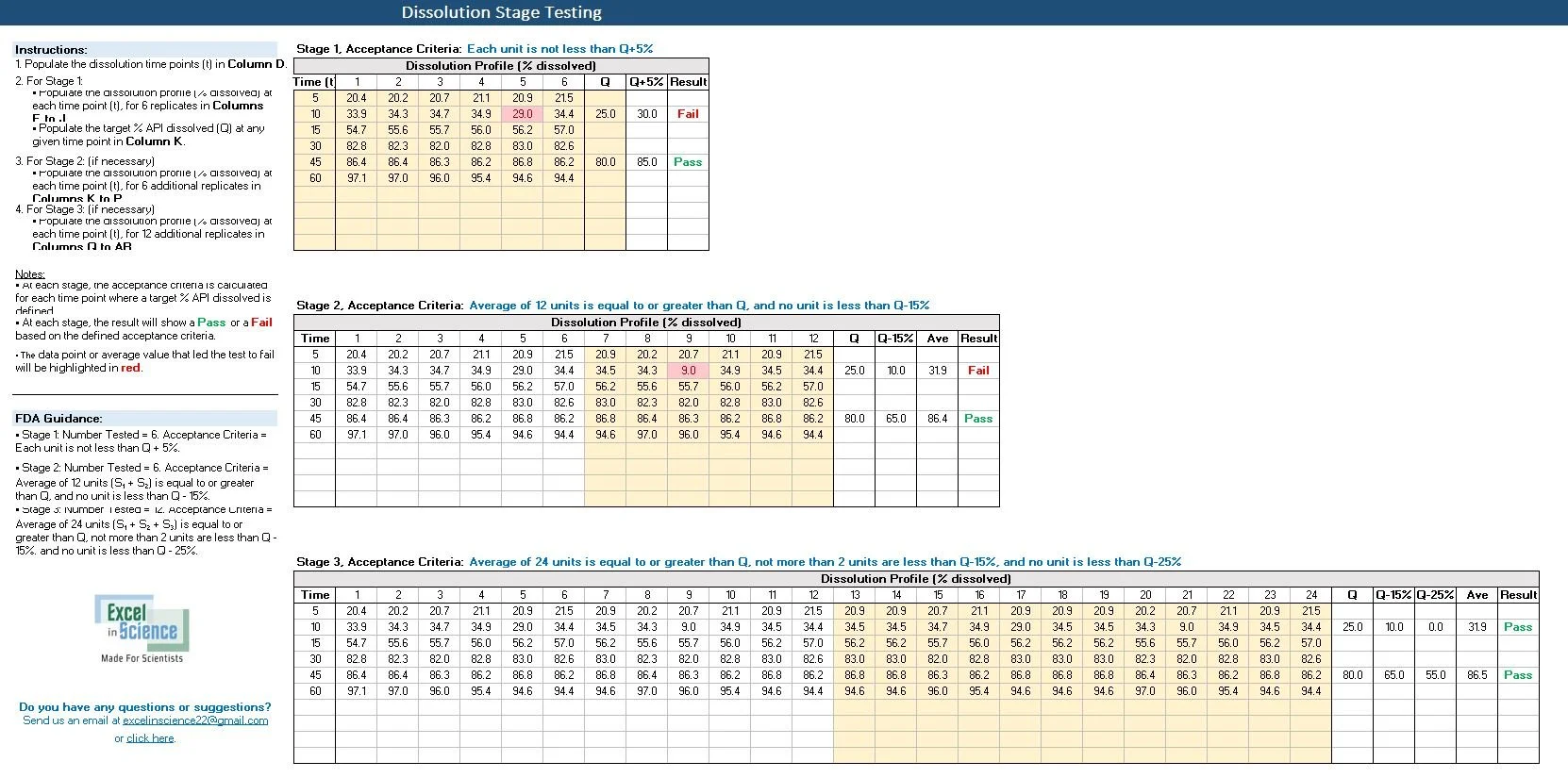 Dissolution Stage Testing | Excel in Science Dissolution Stage Testing | Excel in Science