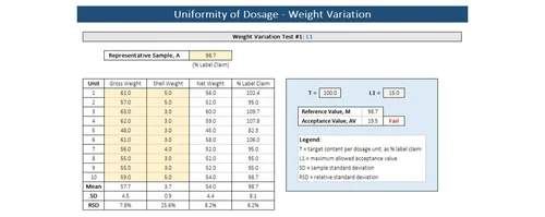 Weight Variation in Pharmaceutical Analysis | Excel in Science