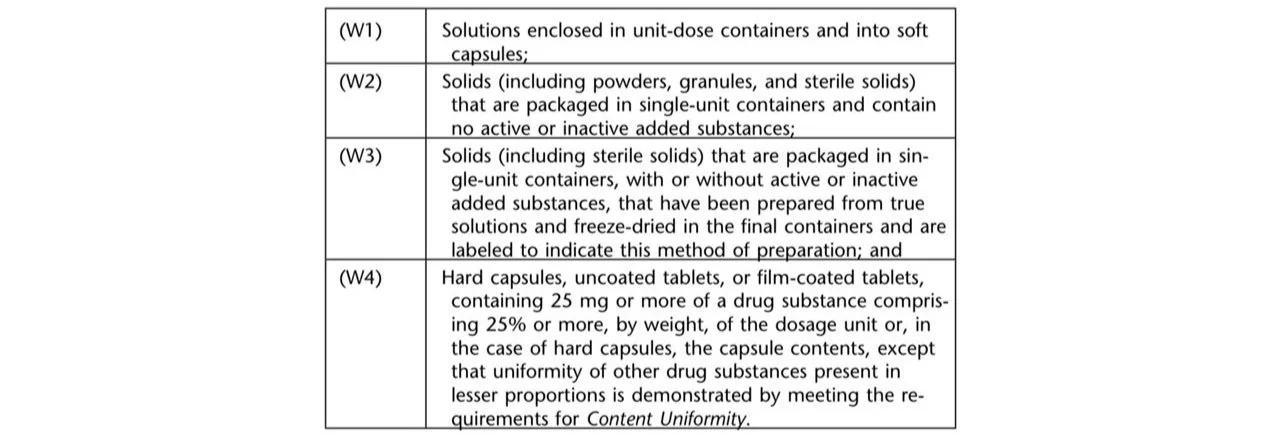 Weight Variation in Pharmaceutical Analysis | Excel in Science