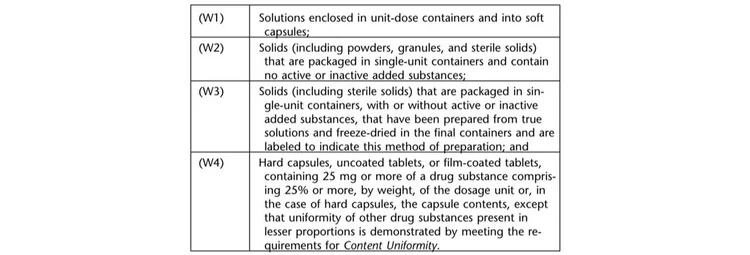 Weight Variation in Pharmaceutical Analysis | Excel in Science
