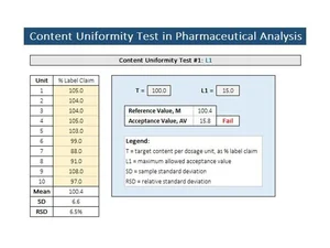 Content Uniformity Test in Pharmaceutical Analysis | Excel in Science