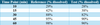 How to Choose the Right Time Points for Your f2 Dissolution Calculation ...