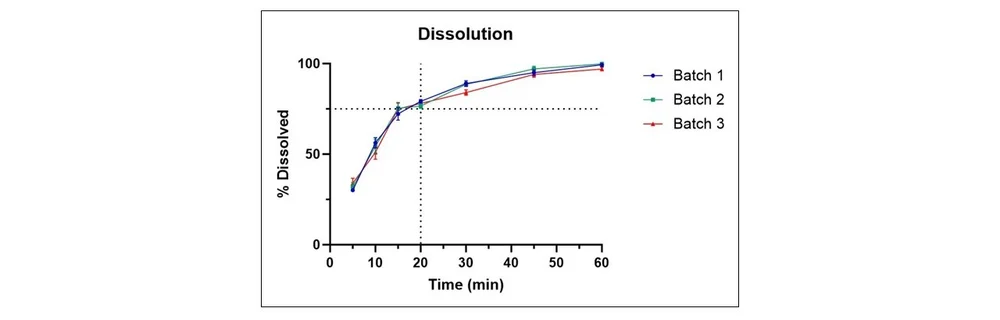 Making Graphs Look Nice in GraphPad Prism | Excel in Science