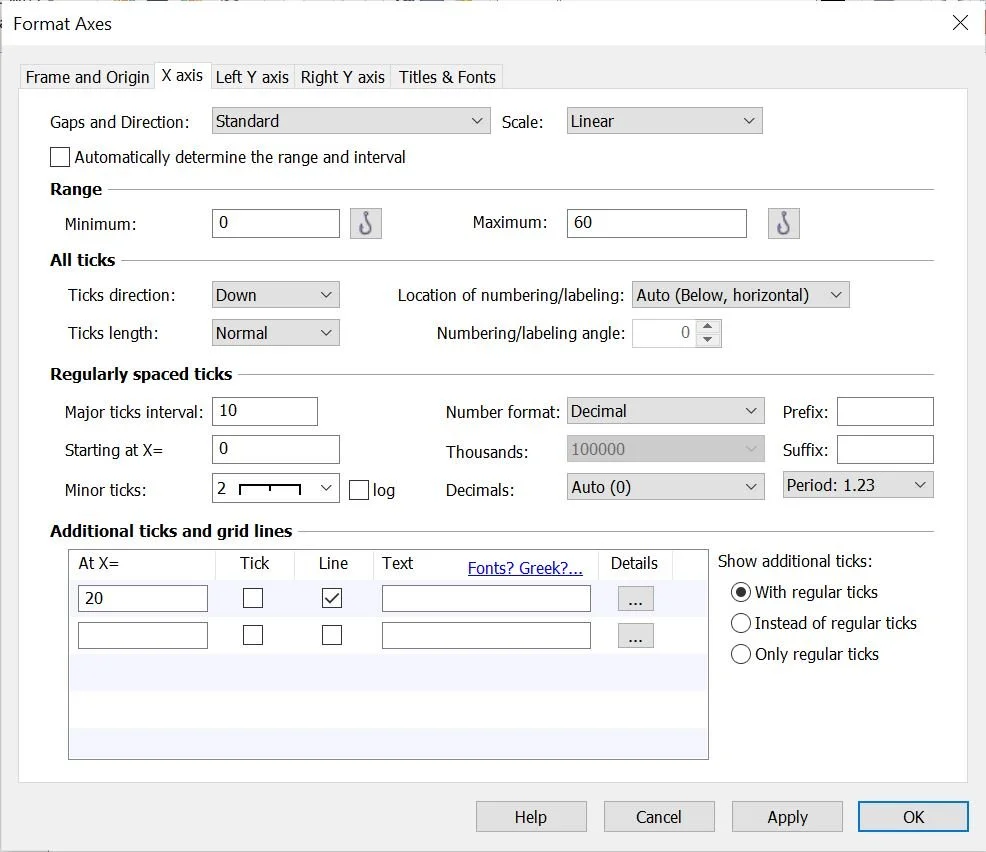 Creating a Dissolution Graph in GraphPad Prism | Excel in Science