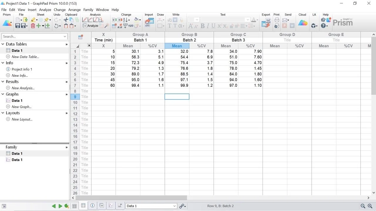 Creating a Dissolution Graph in GraphPad Prism | Excel in Science