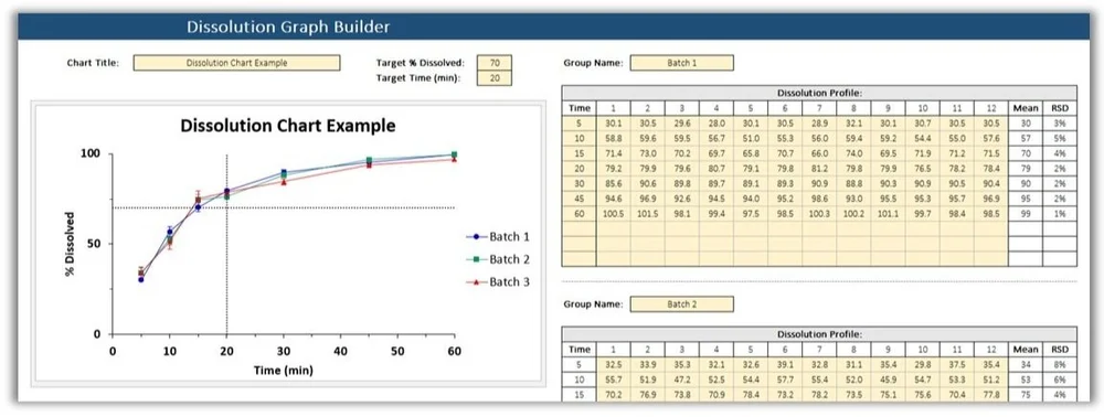 Streamlining Data Analysis with an Automated Dissolution Graph Builder | Excel in Science