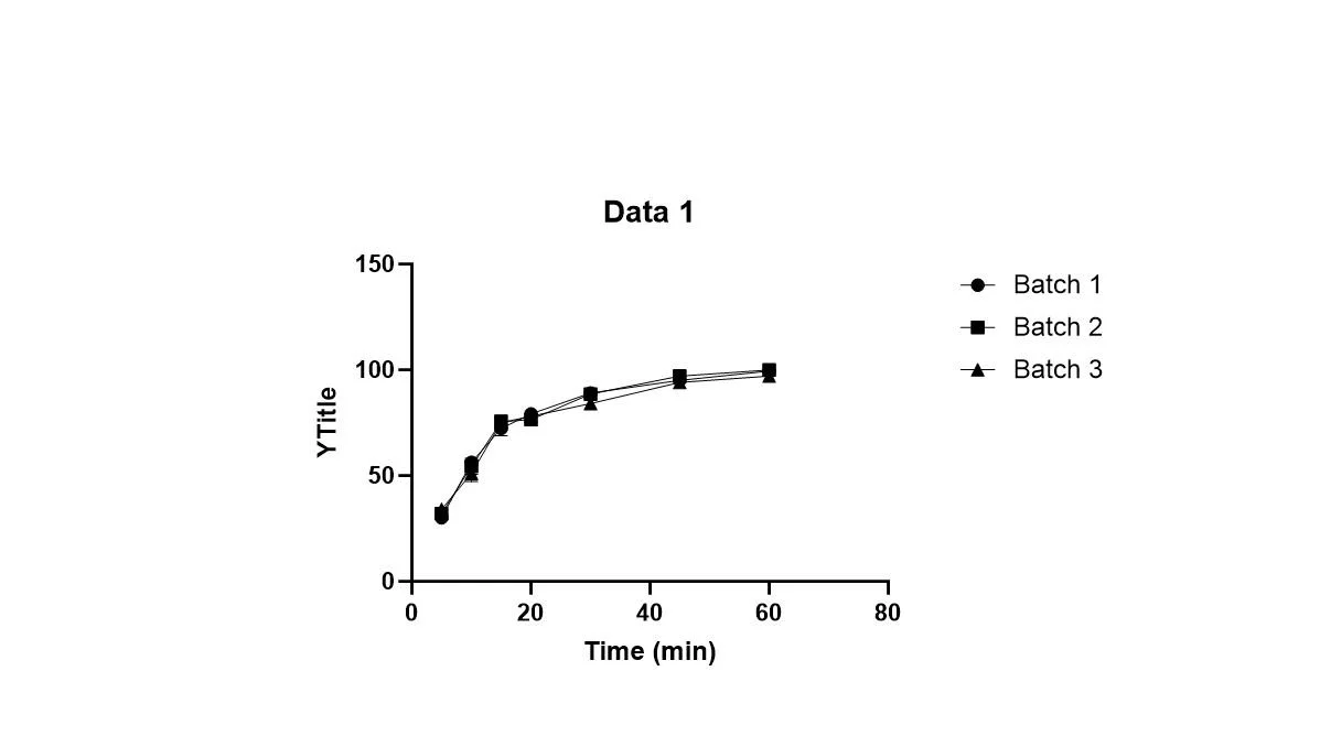 Creating a Dissolution Graph in GraphPad Prism | Excel in Science