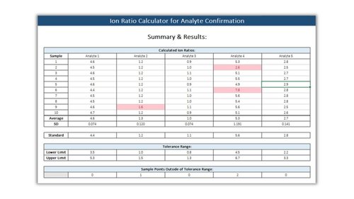 Products | Excel in Science