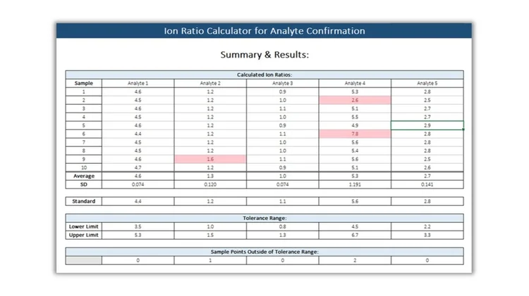Products | Excel in Science