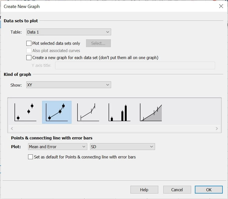 Creating a Dissolution Graph in GraphPad Prism | Excel in Science