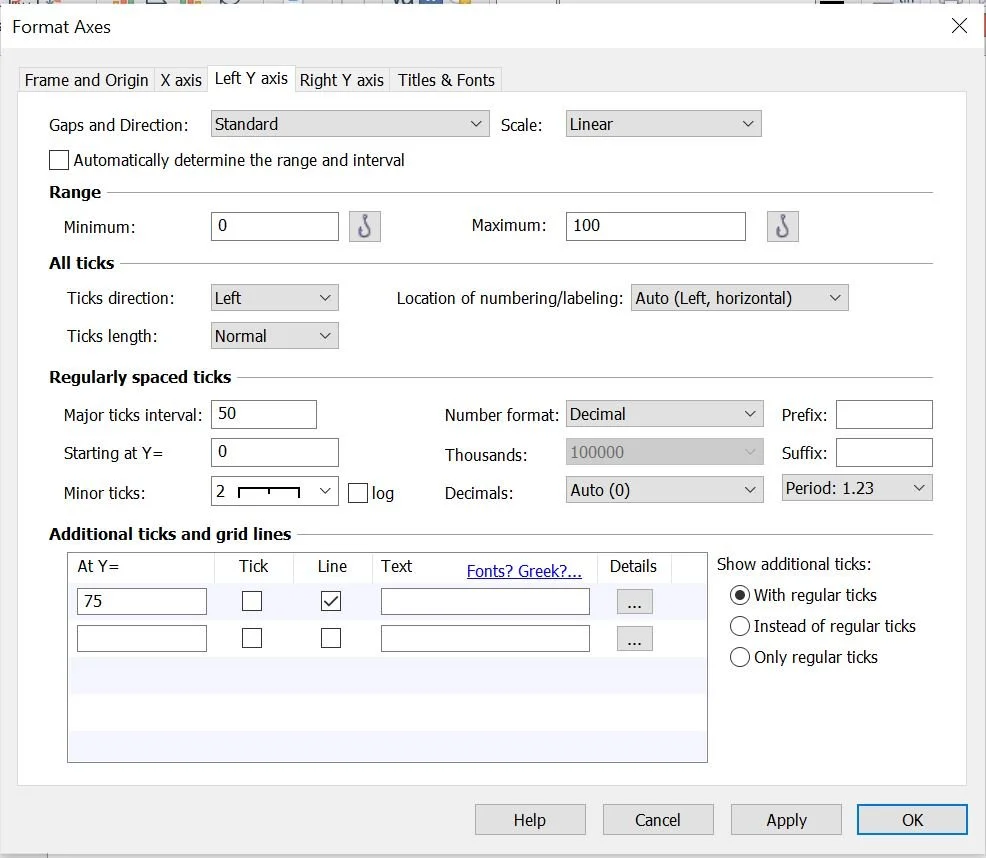 Creating a Dissolution Graph in GraphPad Prism | Excel in Science