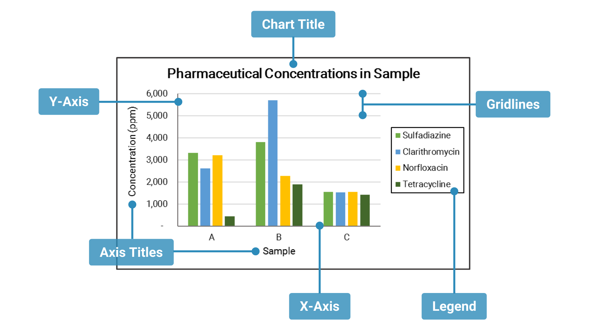 Excel In Science Microsoft Excel For Scientists