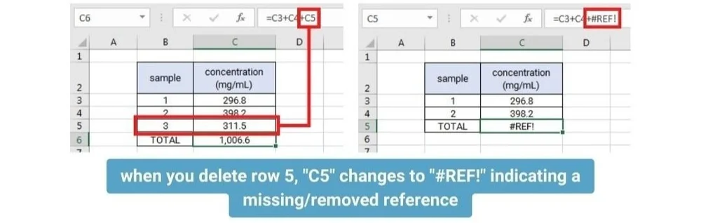 Excel Errors and How to Fix Them | Excel in Science