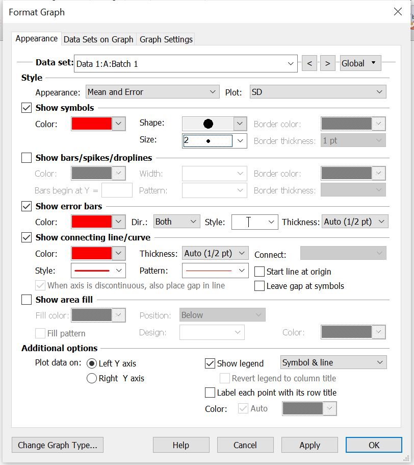 Creating a Dissolution Graph in GraphPad Prism | Excel in Science