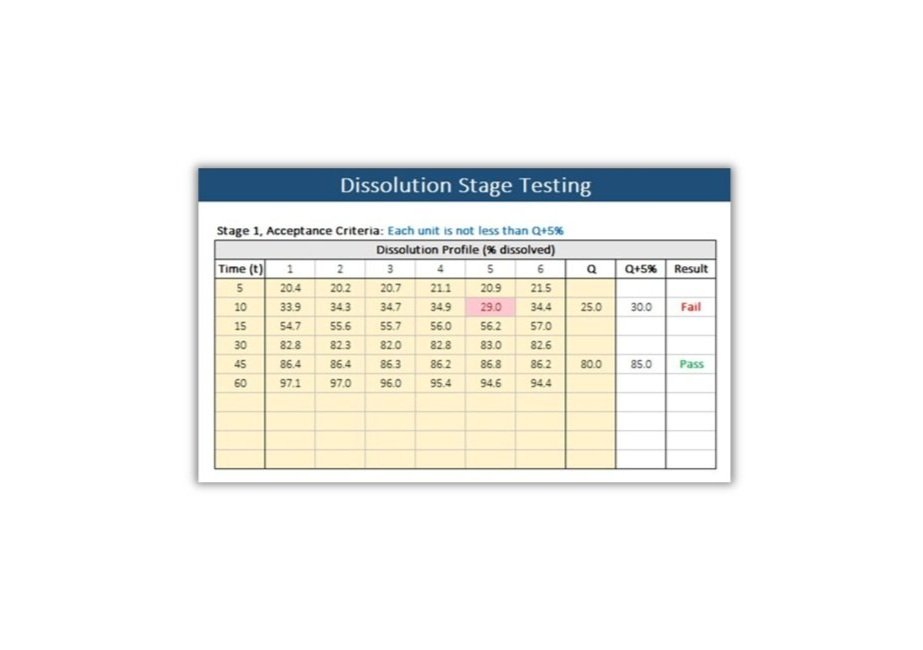 Dissolution Stage Testing | Excel in Science Dissolution Stage Testing | Excel in Science