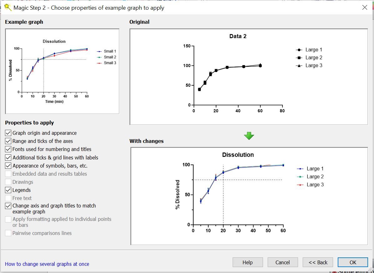 The Magic Wand in GraphPad Prism: A User's Guide | Excel in Science