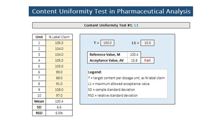 Excel in Science | Microsoft Excel for Scientists