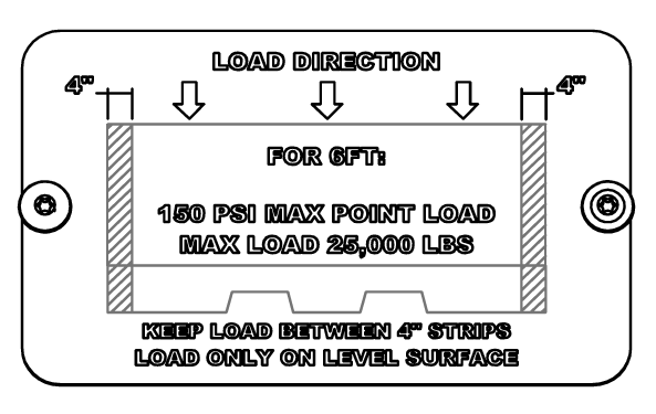 Recycled rubber barriers are better than concrete barriers.