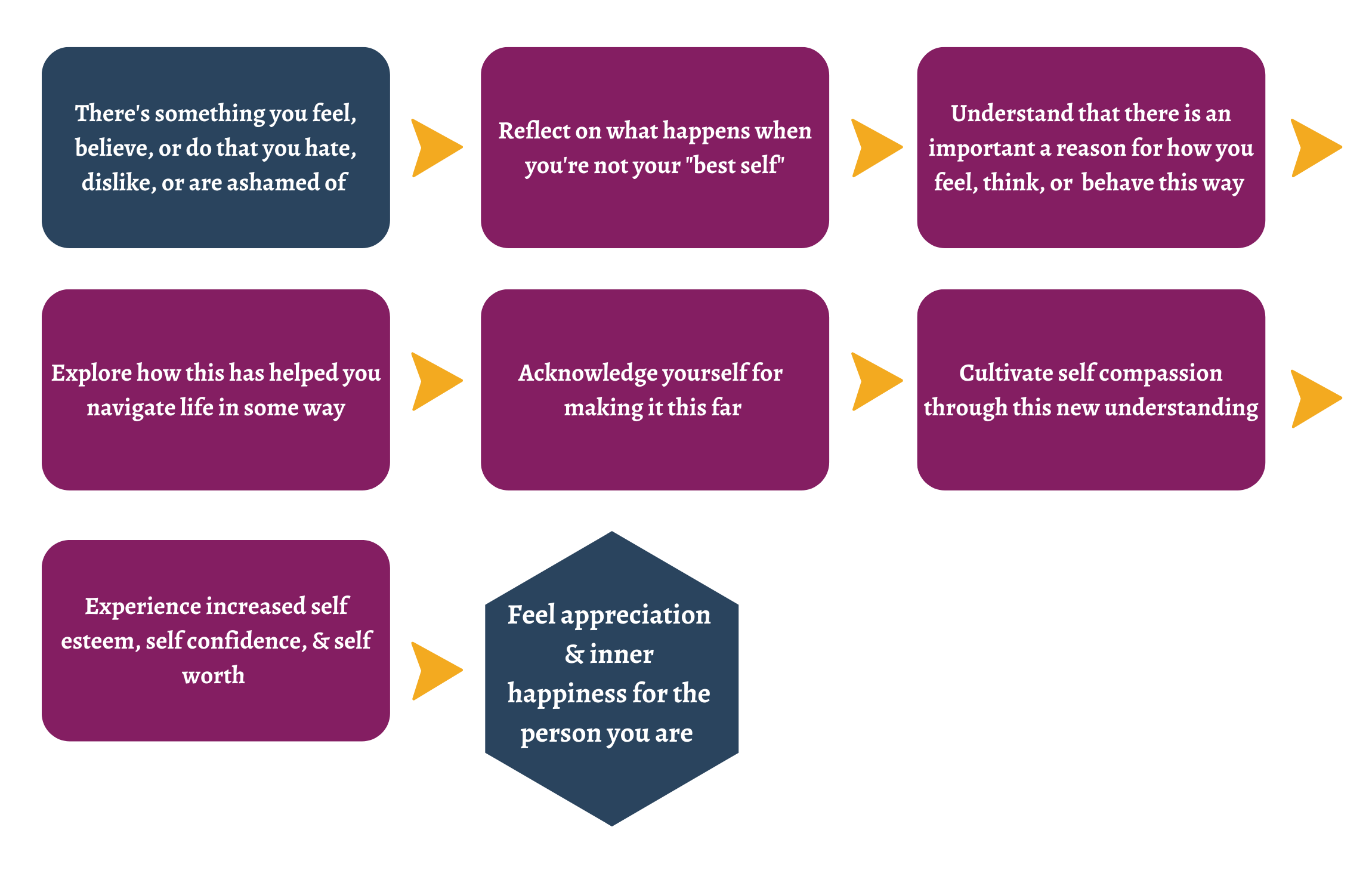 Coaching with Lawanda