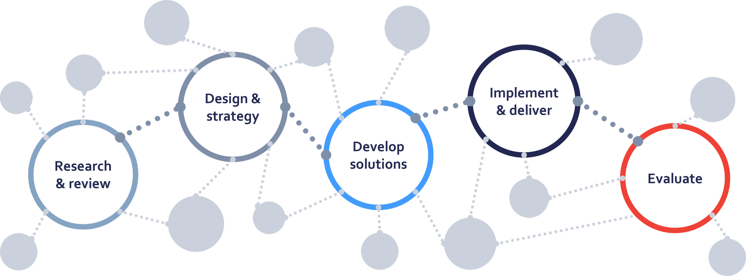 Our Approach — QUM Connect
