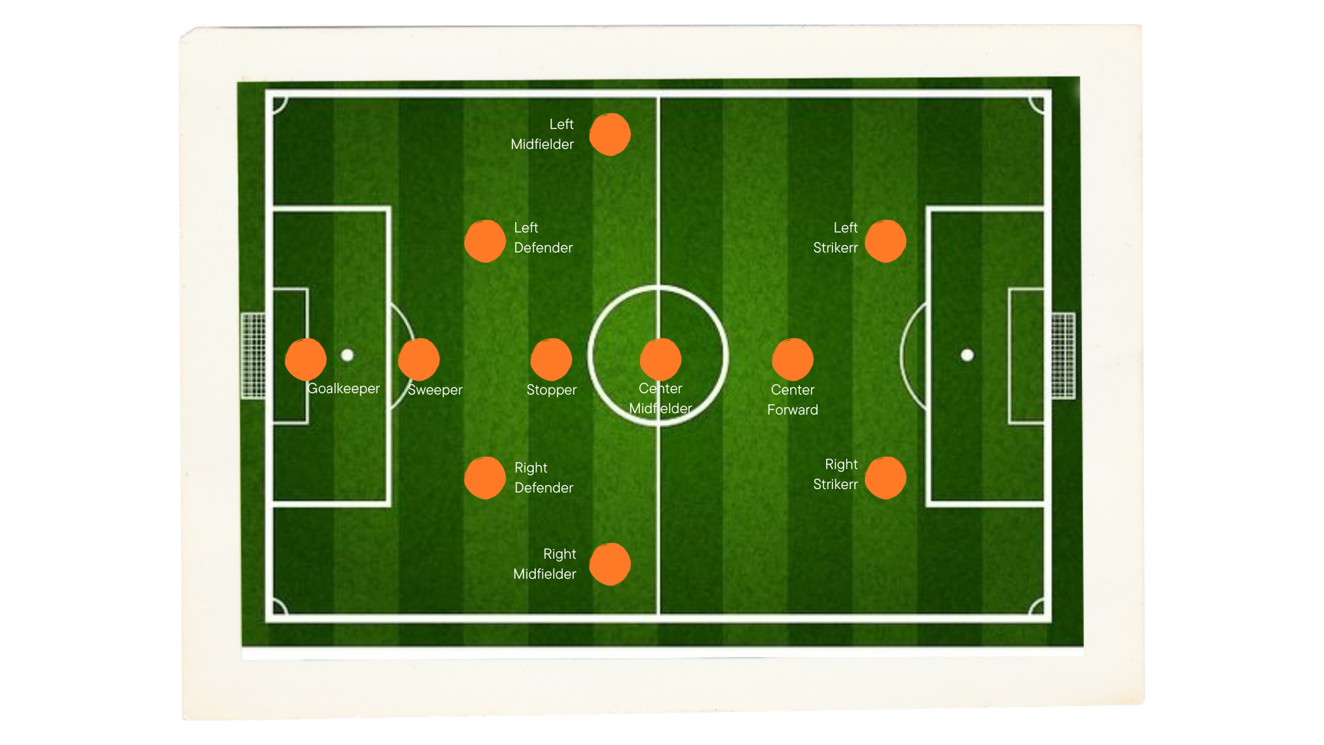 Putting together a winning Investment Soccer Team For Retirement ...