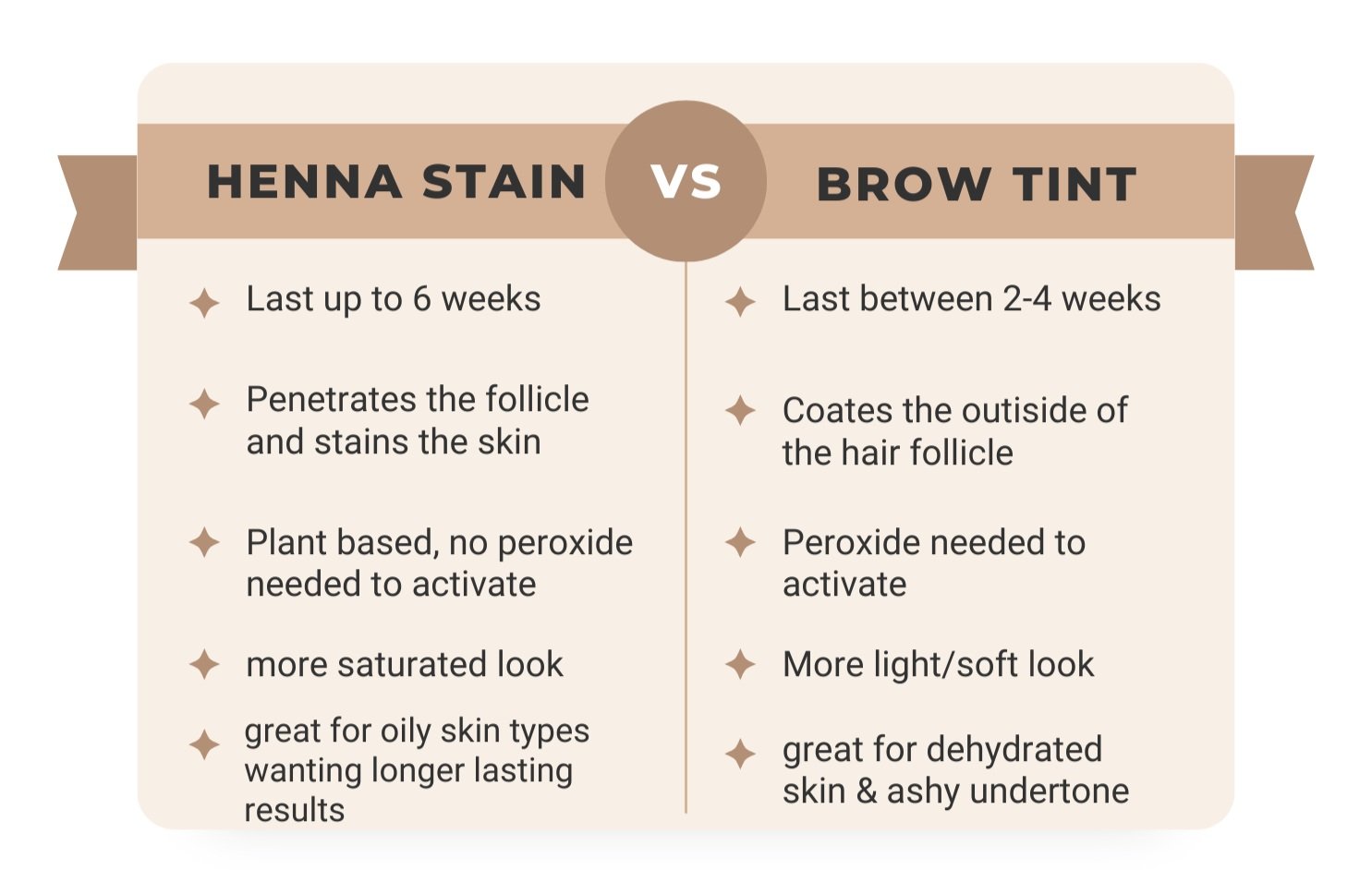 sculpt and stain — Welcome to Lanae Beauty Permanent Makeup & Salon