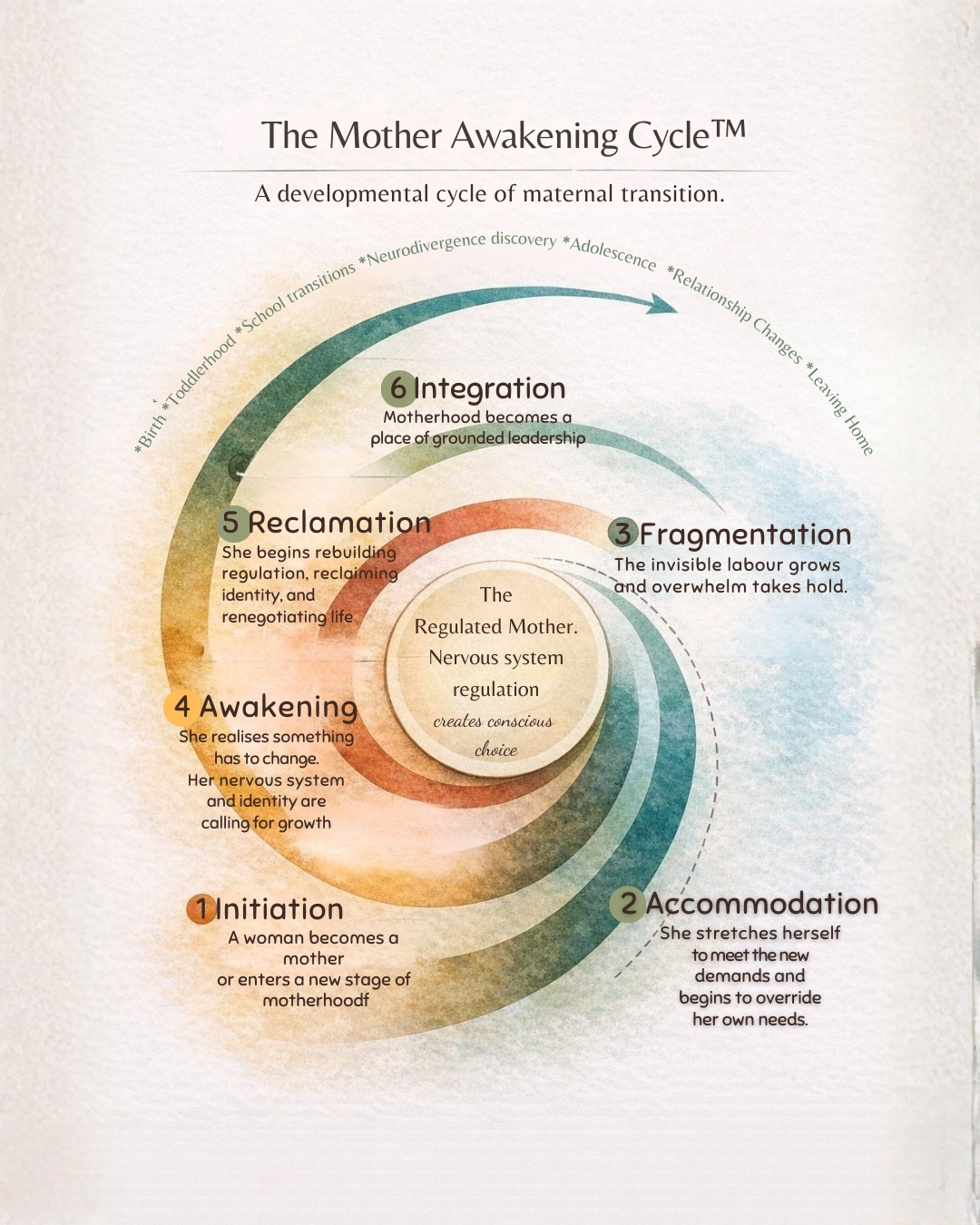 The Mother Wound: Why It Forms and Why It's Not Your Fault — Fantastic ...