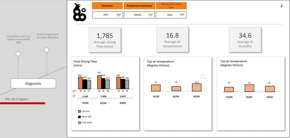 Diagnostic Analytics — Endeavour Information Solutions