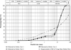 Particle Size Distribution Test — Material Testing Expert