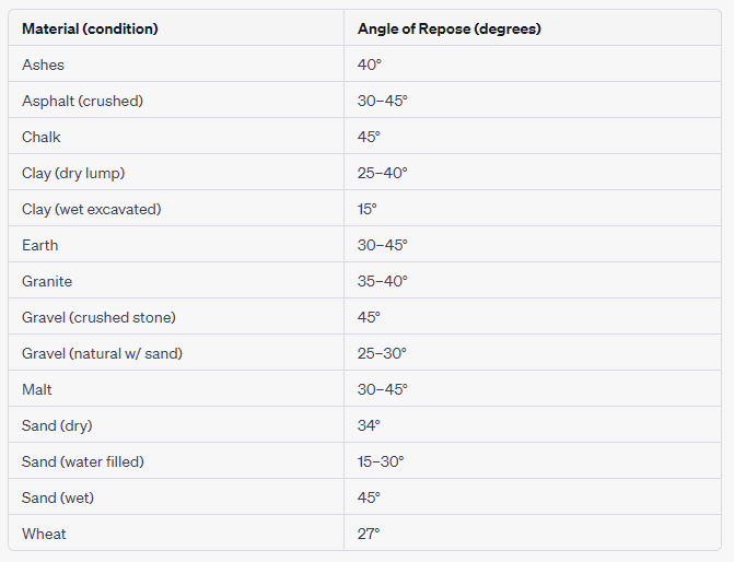 Angle of Repose — Material Testing Expert