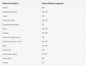 Angle of Repose — Material Testing Expert
