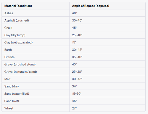 Angle of Repose — Material Testing Expert