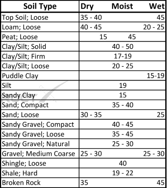 Angle of Repose — Material Testing Expert