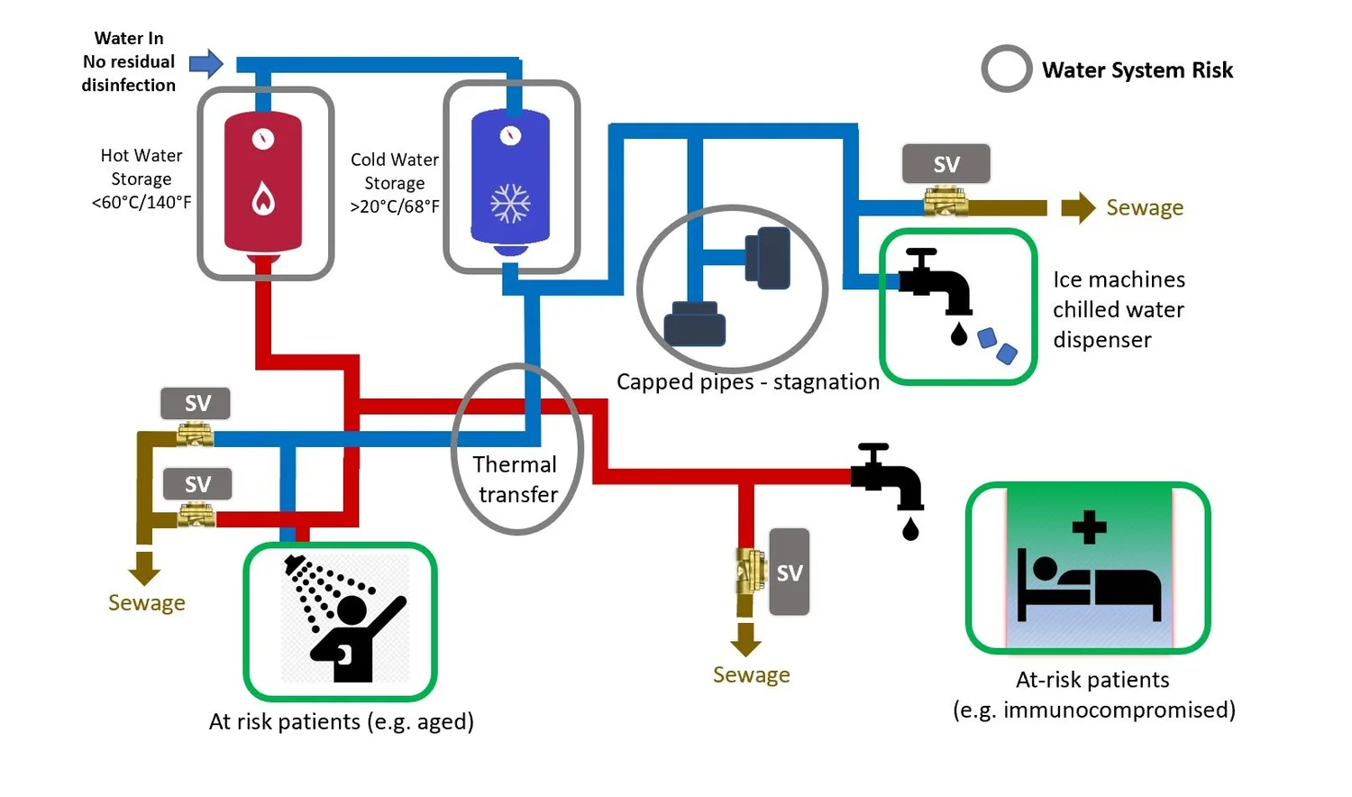 Managing Water Systems (Legionella Control) — Material Testing Expert