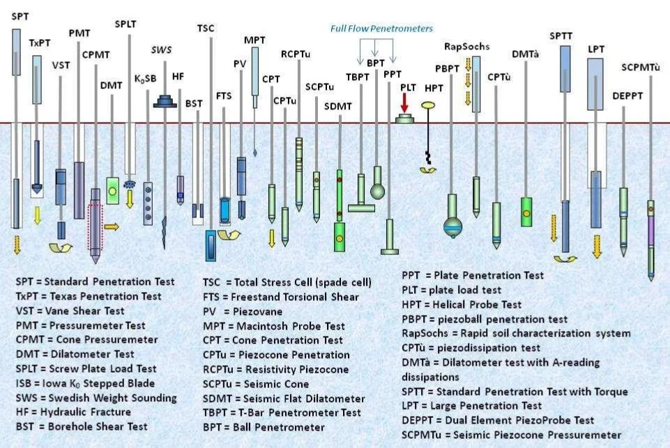 Field Tests — Material Testing Expert